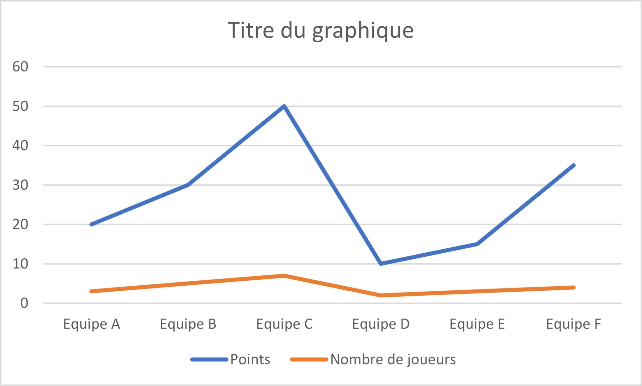 Excel : L'axe secondaire pour combiner différentes échelles dans un ...