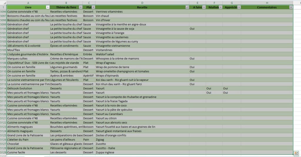Excel : Mettre sous forme de tableau - Misty'tips