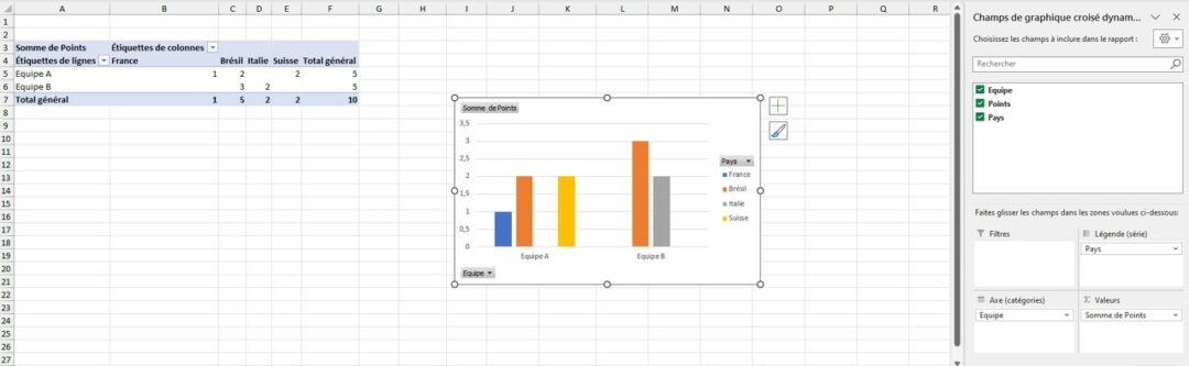 Excel : Graphique Croisé Dynamique - Misty'tips