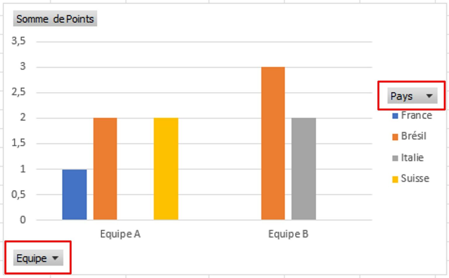 Excel : Graphique Croisé Dynamique - Misty'tips